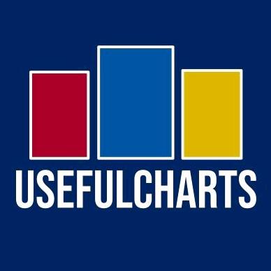 🦄 @usefulcharts - UsefulCharts - TikTok